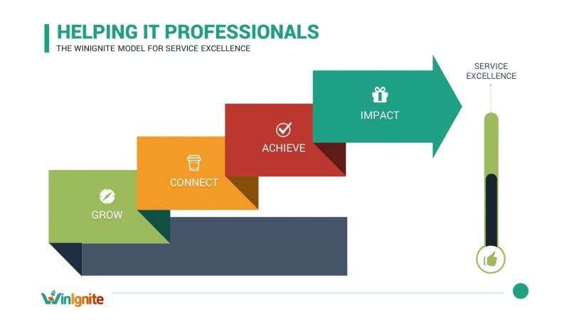 Service Excellence – WinIgnite